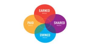What Is the PESO Model & How to Use It Effectively in PR