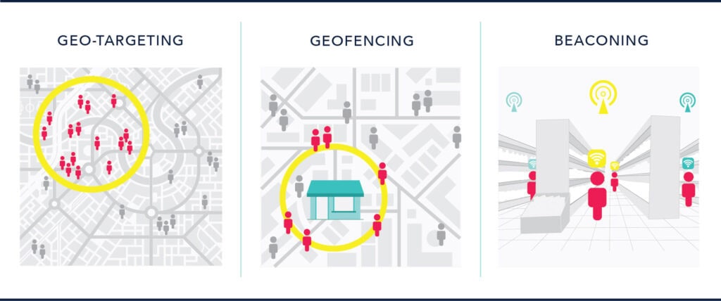 What is Geo Marketing? How to do it?
