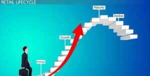 What is the Retail Life Cycle? Why is it Important?