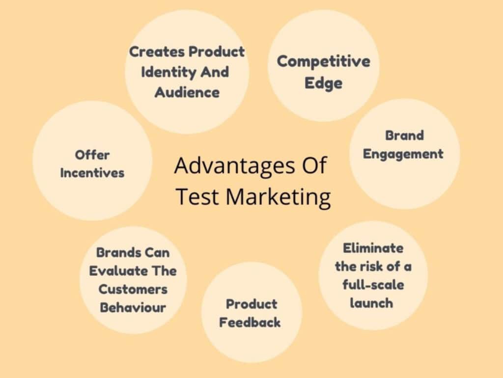 What is Test Marketing? How To Use It For Your Advanatage