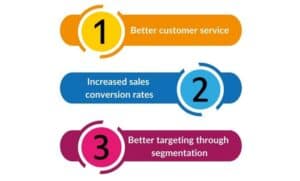 What is Cross-Channel Marketing?