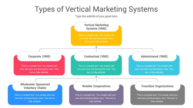 What is Vertical Marketing? Types, Examples, and More