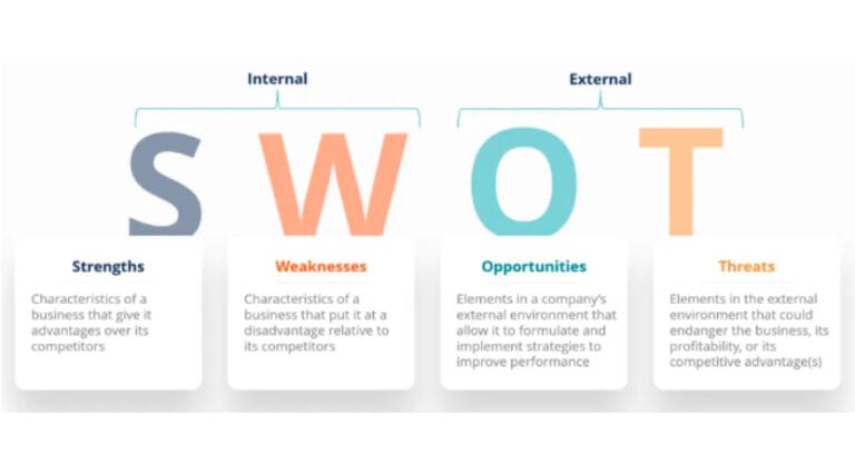 What are the Alternatives to a SWOT Analysis?
