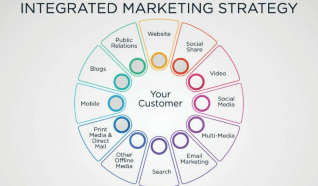 Top 9 Digital Marketing Principles You Must Know