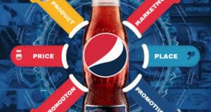 PepsiCo Marketing Mix (4Ps): Comprehensive Guide